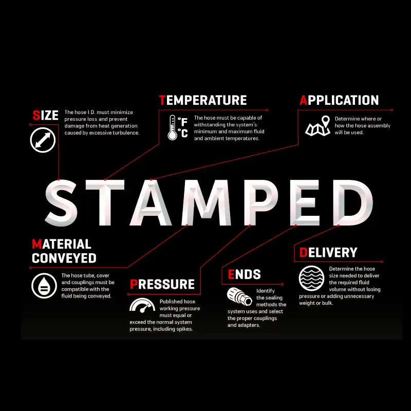 Hydraulic Hose STAMPED: Ultimate Guide for Hydraulic Hose Selection